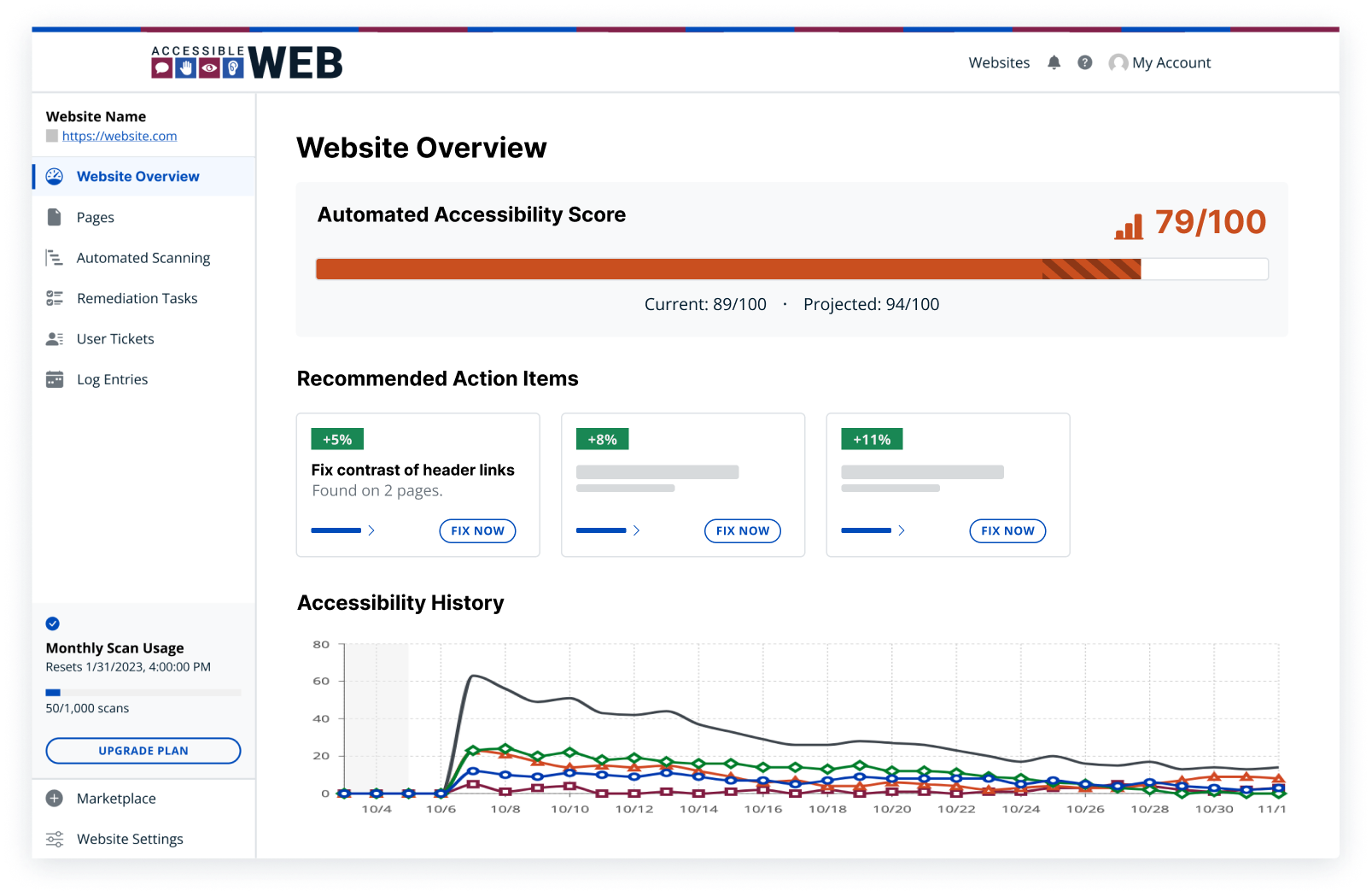 Accessible Web - WCAG & ADA Audits, Software, and Education