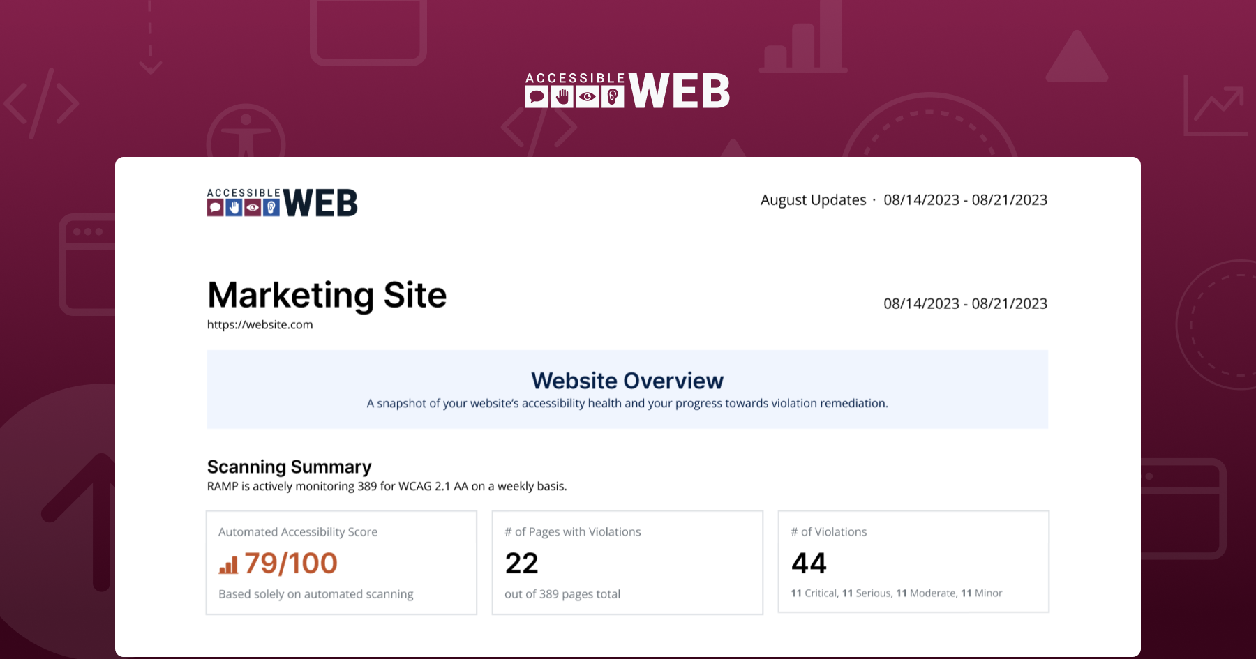 Introducing Site-Level Reporting | Accessible Web